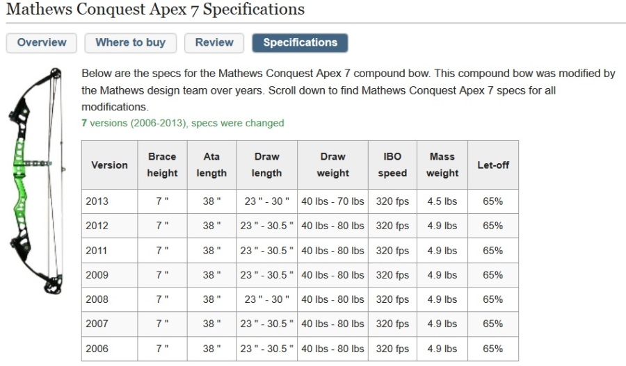 マシューズ(Mathews)2015 – 新しいターゲットボウが発表される予定 – アーチャーレポート | アーチェリー総合情報サイト
