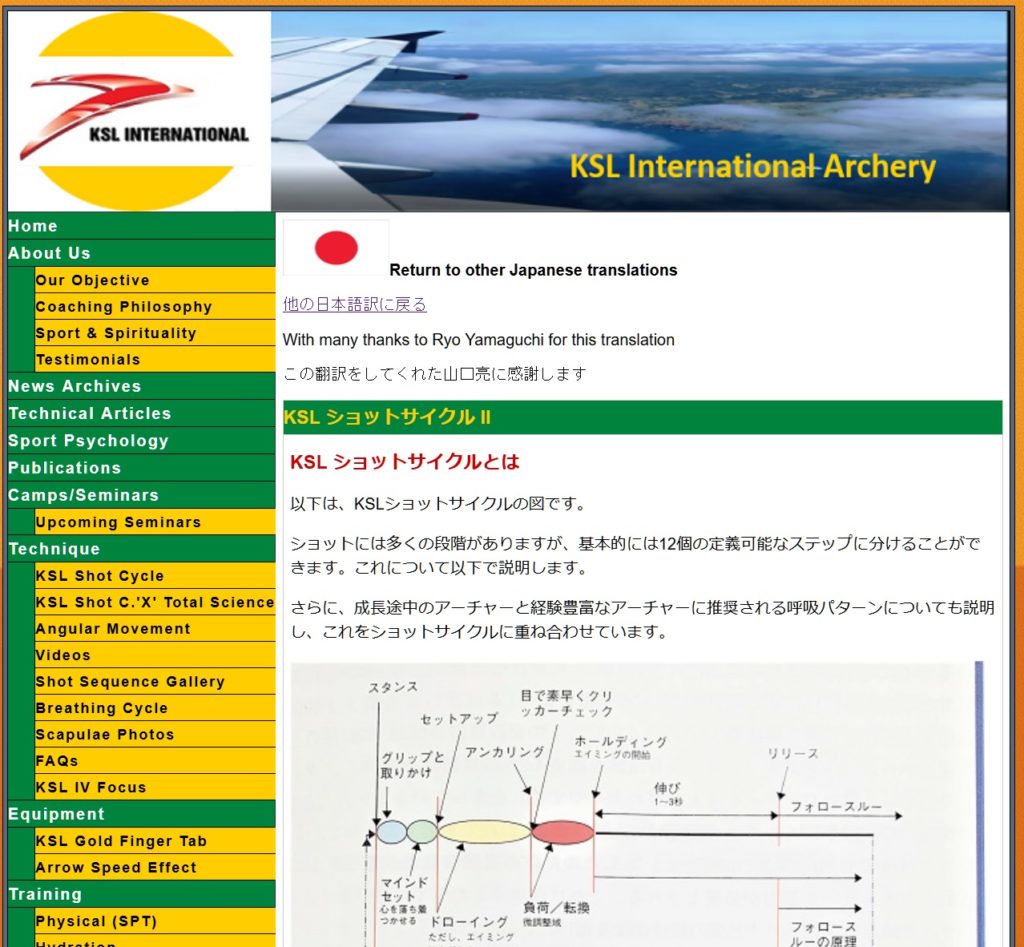 【別解釈】KSLショットサイクルへの理解。 – アーチャーレポート | アーチェリー総合情報サイト